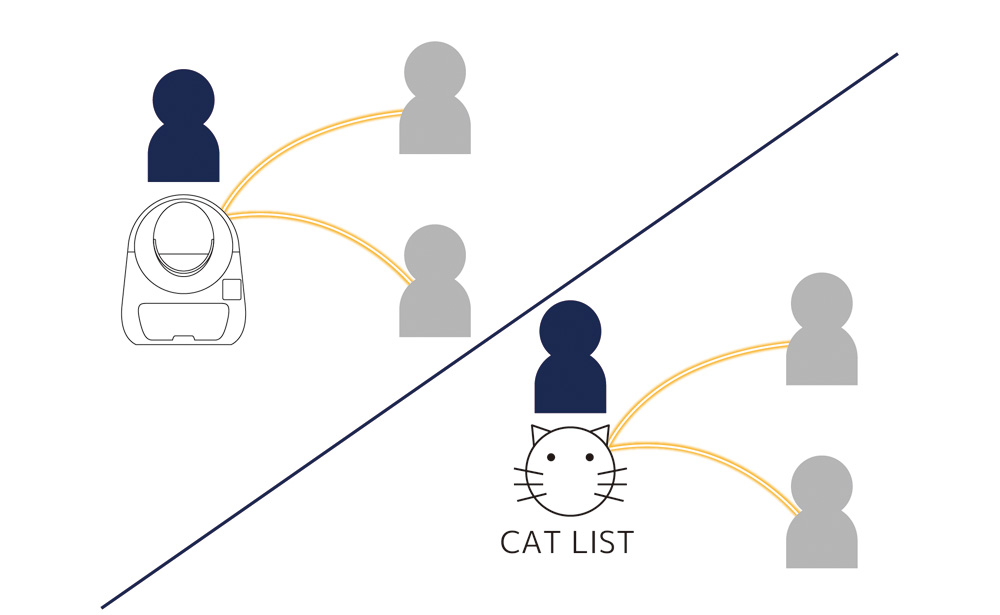 Cat Link | 株式会社オーエフティー